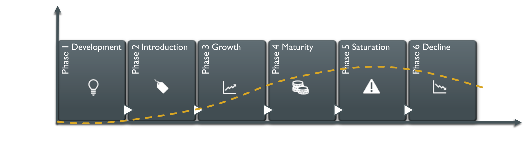 Concept and product testing for successful market launch | Market Insight